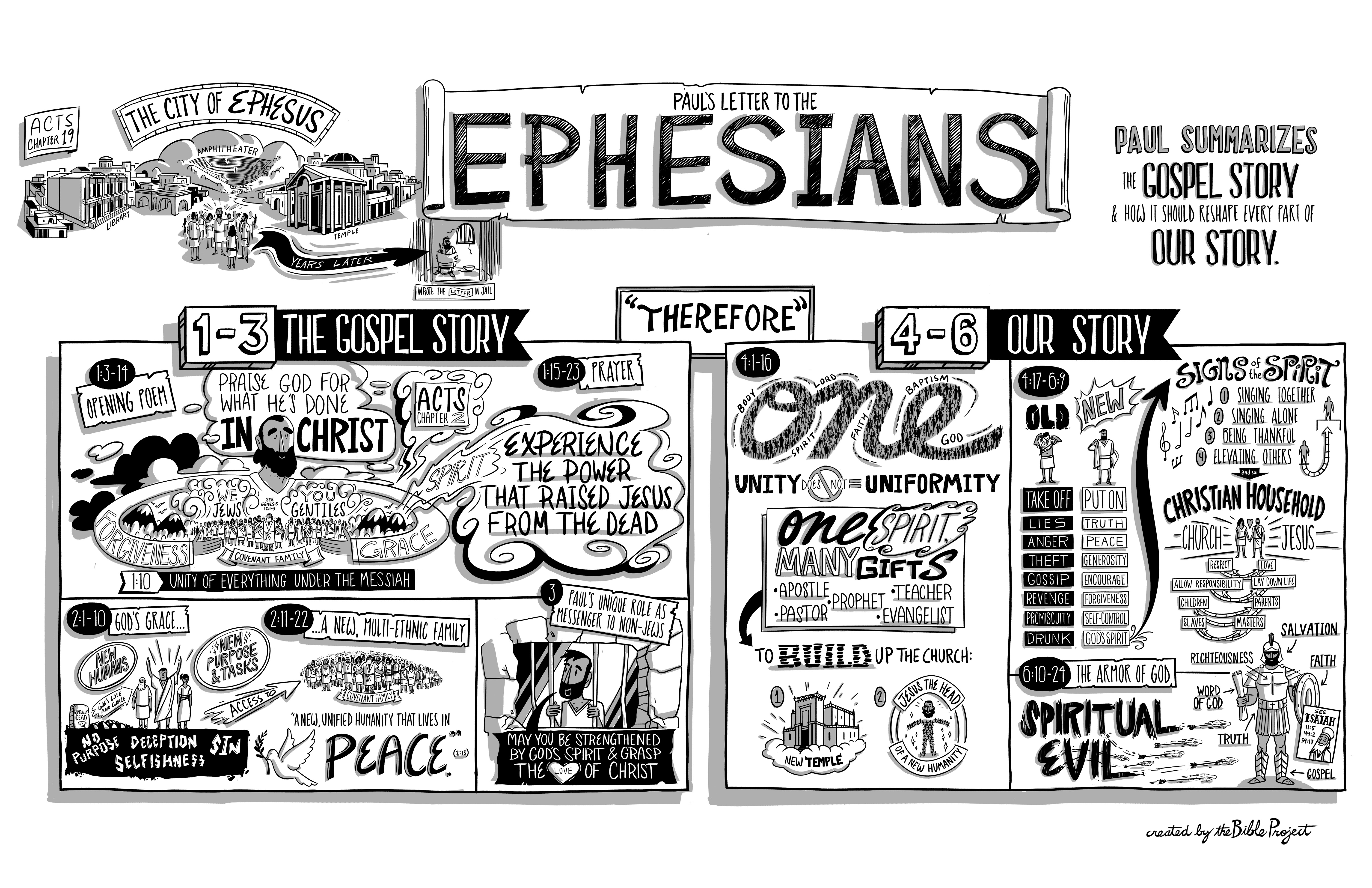 Book Of Ephesians Guide With Key Information And Resources